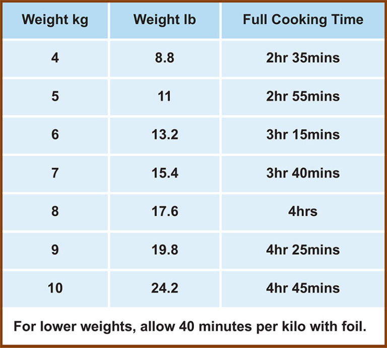 Choosing and cooking your turkey for Christmas – The Artisan Food Trail